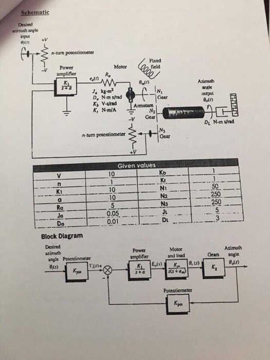 PID Controller Design Introduction: This is Satellite | Chegg.com
