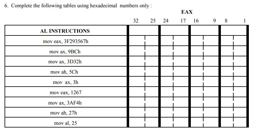 Solved 6. Complete the following tables using hexadecimal | Chegg.com