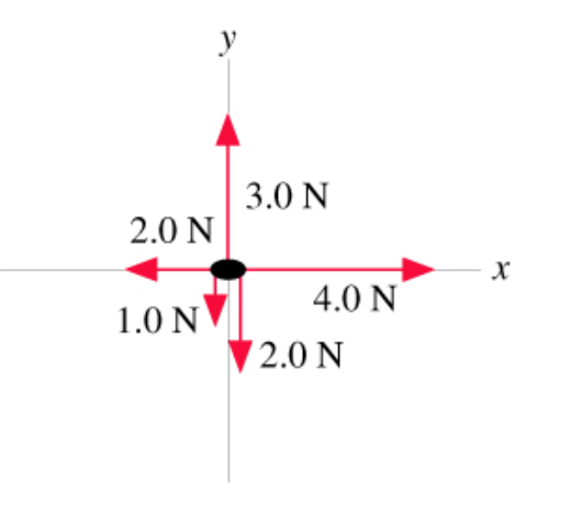 Solved The Forces In Figure 1 Are Acting On A 4 3 Kg