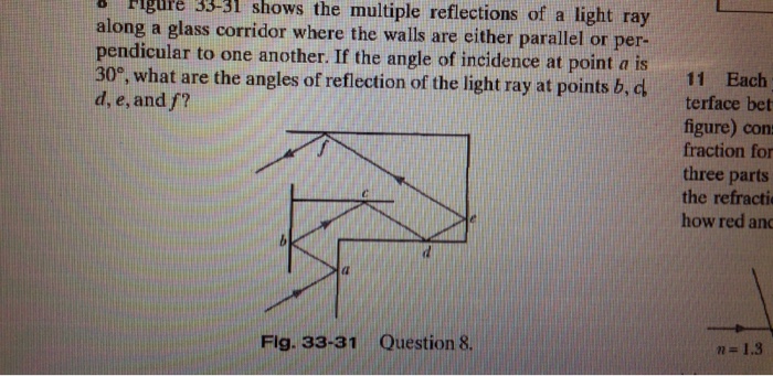 Solved Shows the multiple reflections of a light Ray along a | Chegg.com