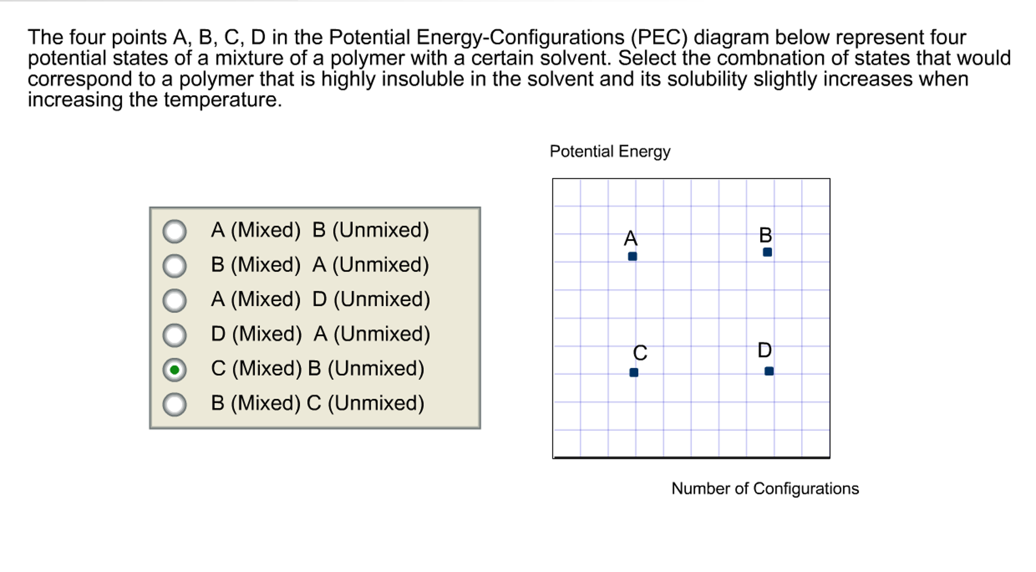 Solved The four points A, B, C, D in the Potential | Chegg.com