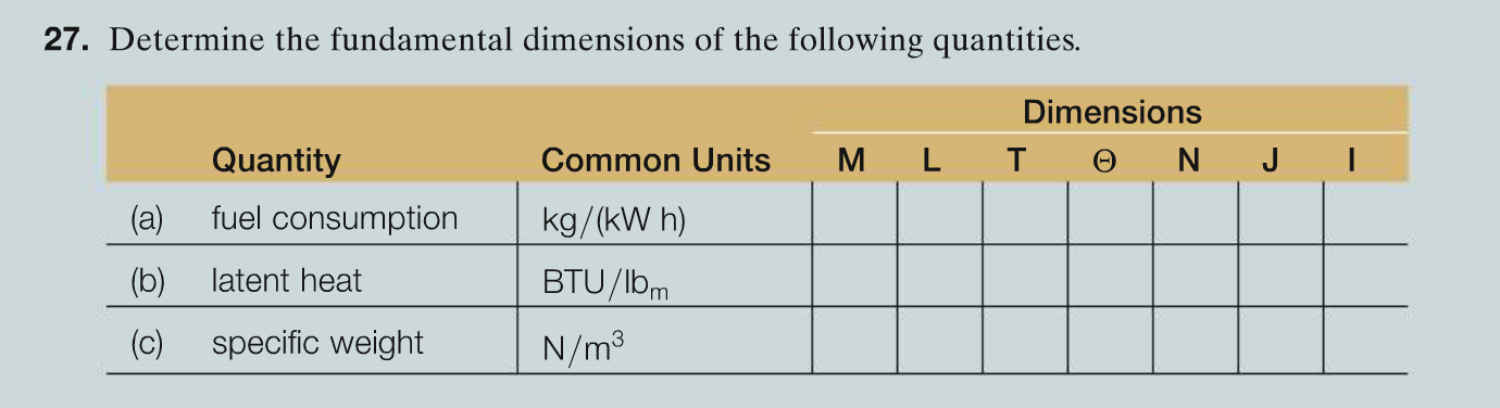 Solved Determine the fundamental dimensions of the following | Chegg.com