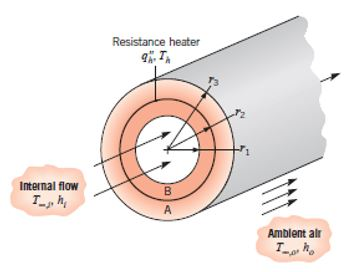 Solved A composite cylindrical wall is composed of two | Chegg.com