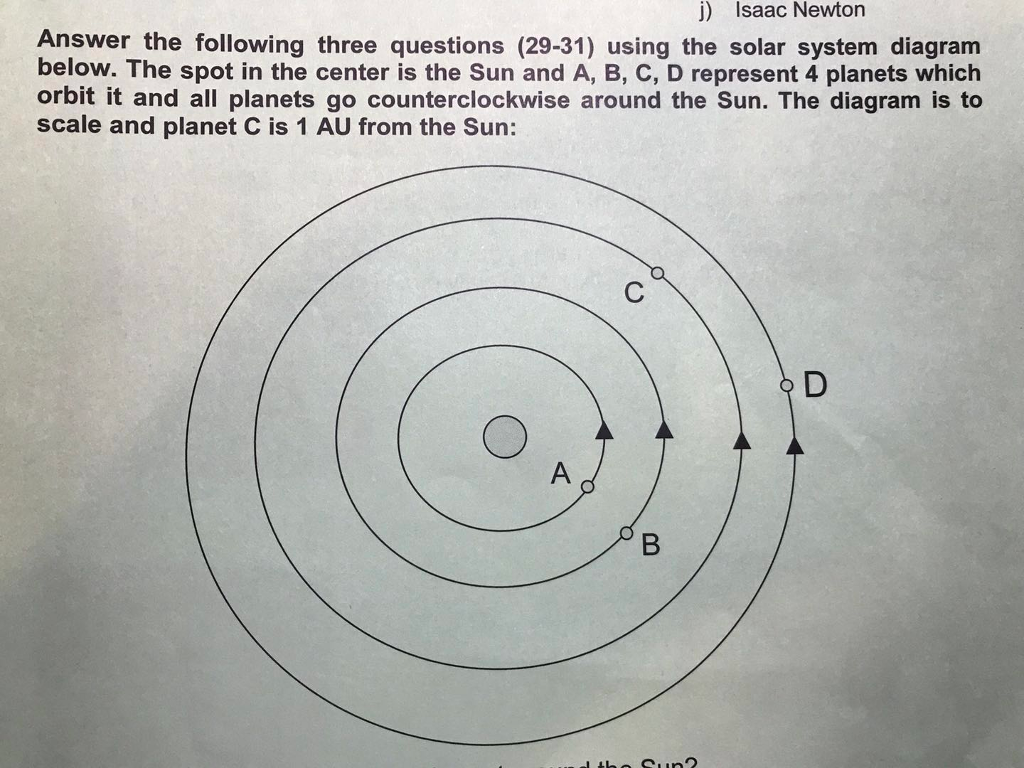 Isaac Newton Solar System Model