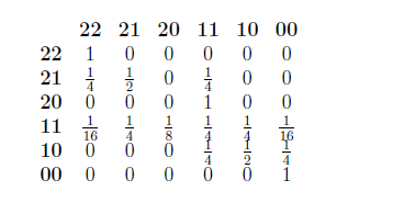Answer the martingale problem 5.1 The set up and the | Chegg.com