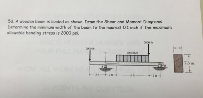 Solved 5d. A wooden beam is loaded as shown. Draw the Shear | Chegg.com