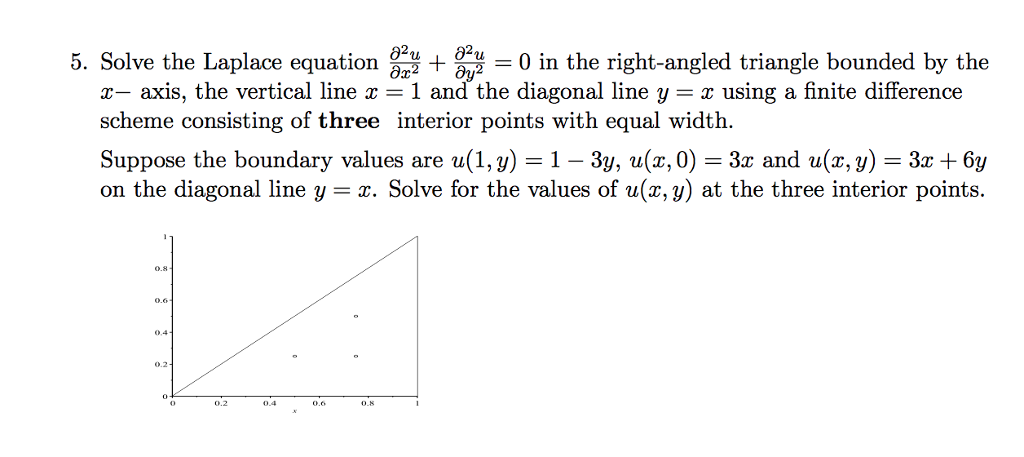Solved 2 5. Solve the Laplace equation -0 in the | Chegg.com