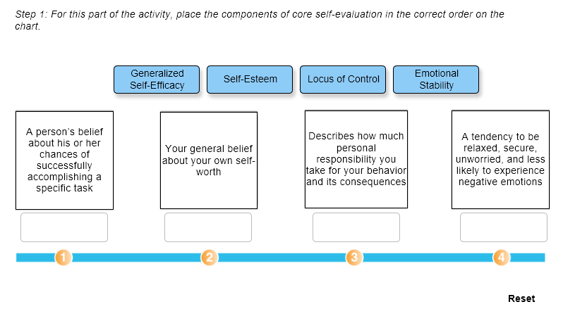 Solved Core Self Evaluations Core self-evaluations (CSEs | Chegg.com Solved Core Self Evaluations Core self-evaluations (CSEs | Chegg.com