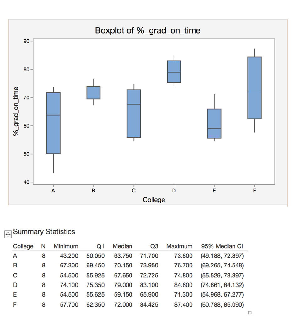Solved Question 1: Compare and contrast the distributions | Chegg.com