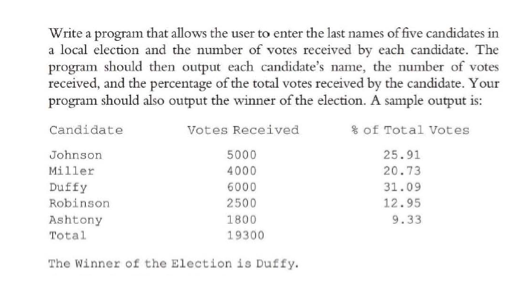 Solved Write a program that allows the user to enter the | Chegg.com