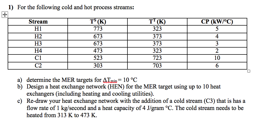 1) For the following cold and hot process streams: | Chegg.com