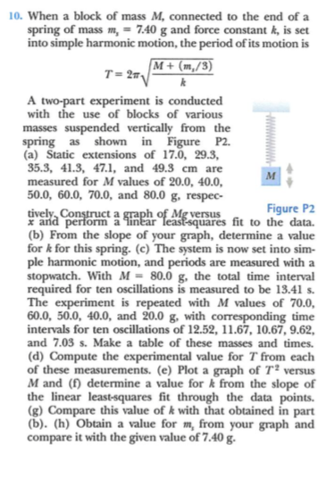 Solved When a block of mass M, connected to the end of a | Chegg.com