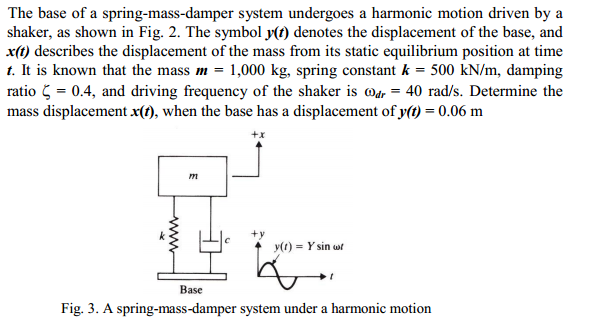 Solved The base of a spring-mass-damper system undergoes a | Chegg.com