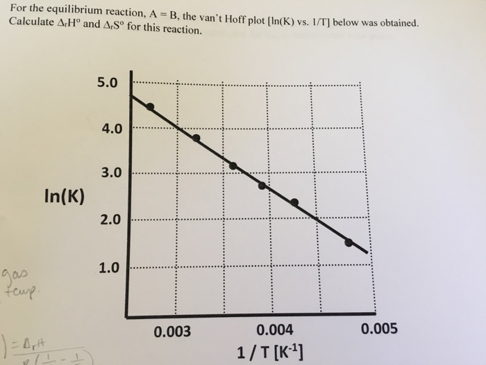Solved For the equilibrium reaction, A = B, the van't Hoff | Chegg.com