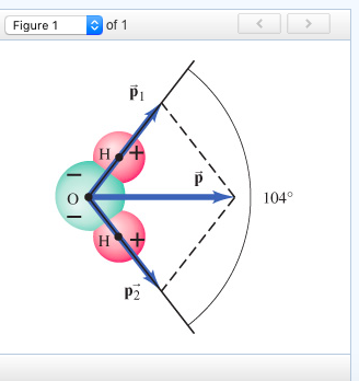 Solved The dipole moment, considered as a vector, points | Chegg.com