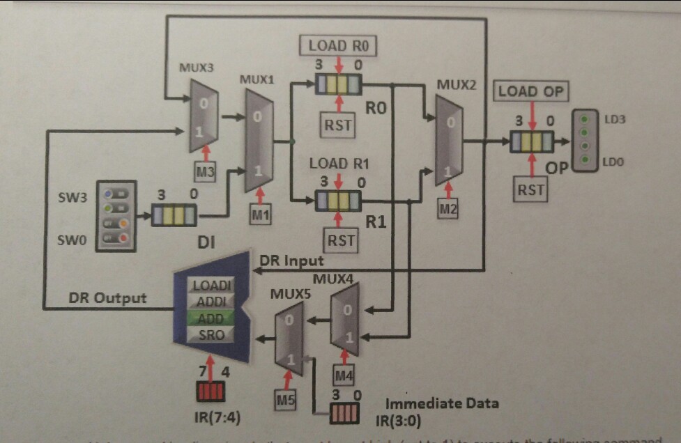 Solved LOAD RO MUX3 MUX1 MUX2 LOAD OP 0 RO 0 RST LOAD R1 RST | Chegg.com