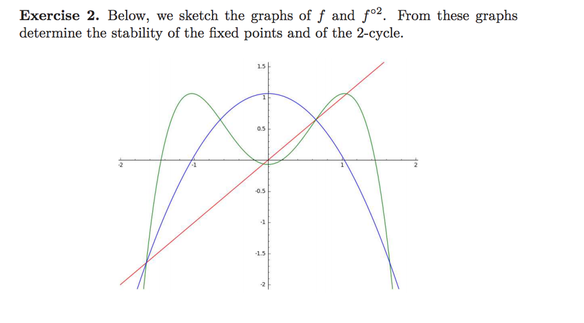 Solved Below, we sketch the graphs of f and f degree^2. From | Chegg.com