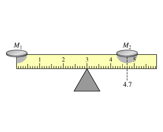 Solved A centimeter ruler, balanced at its center point, has | Chegg.com