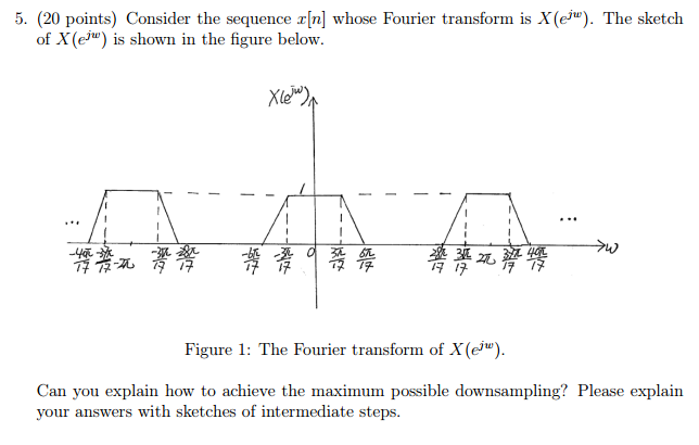 Solved Consider the sequence x[n] whose Fourier transform is | Chegg.com
