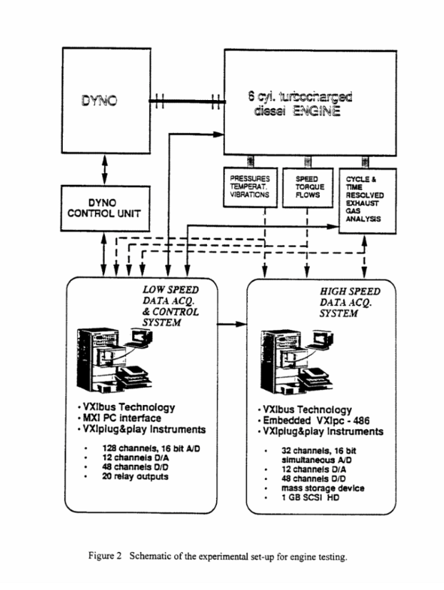 Solved a) Why do the torque and bmep curves versus engine | Chegg.com