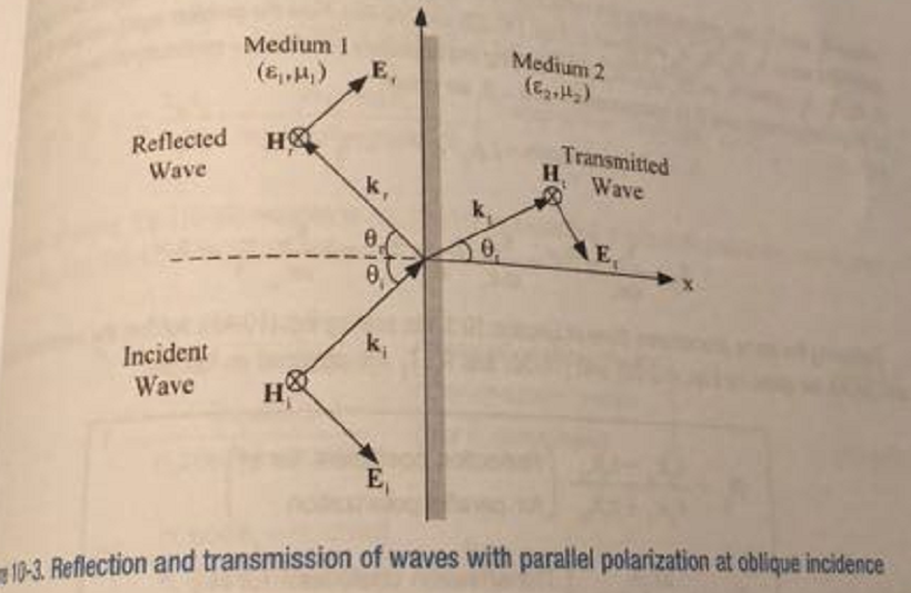 Solved 10-10. (Reflection and transmission of parallel | Chegg.com