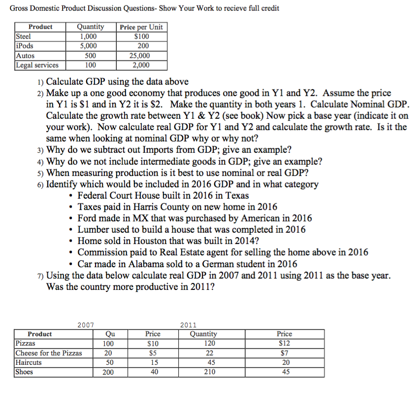 Solved Gross Domestic Product Discussion Questions- Show | Chegg.com