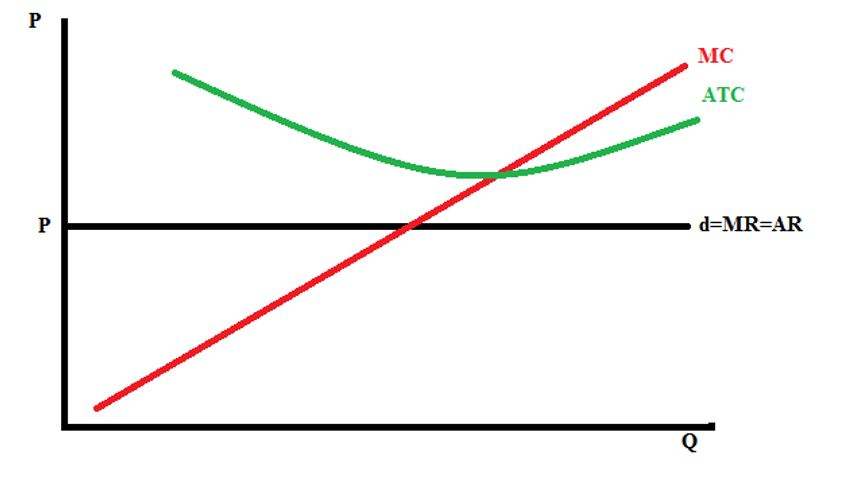 3. Identify the profit area in the following | Chegg.com