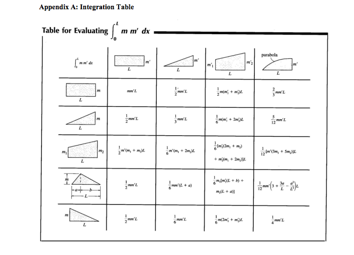One of my Practice exam Question about Flexibility | Chegg.com