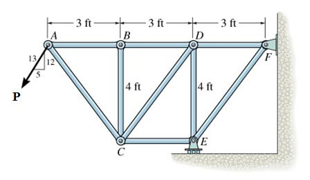 Solved Using the methods of joints and sections, determine | Chegg.com