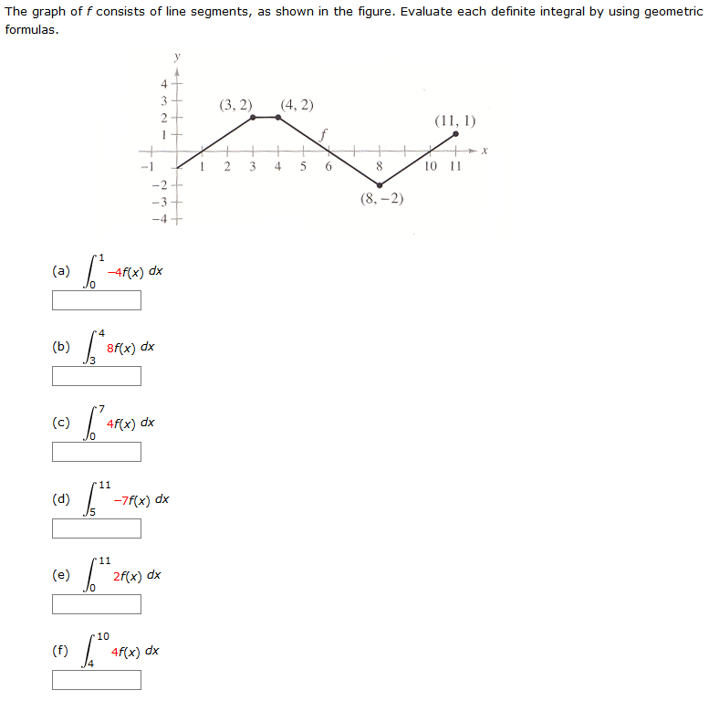 Solved The graph of f consists of line segments, as shown in | Chegg.com