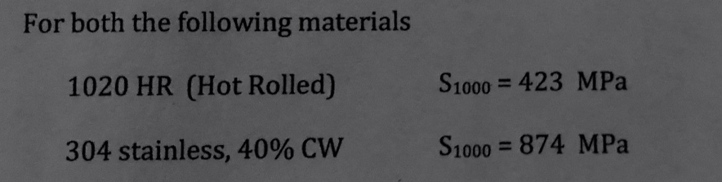 For both the following materials 1020 HR (Hot Rolled) | Chegg.com
