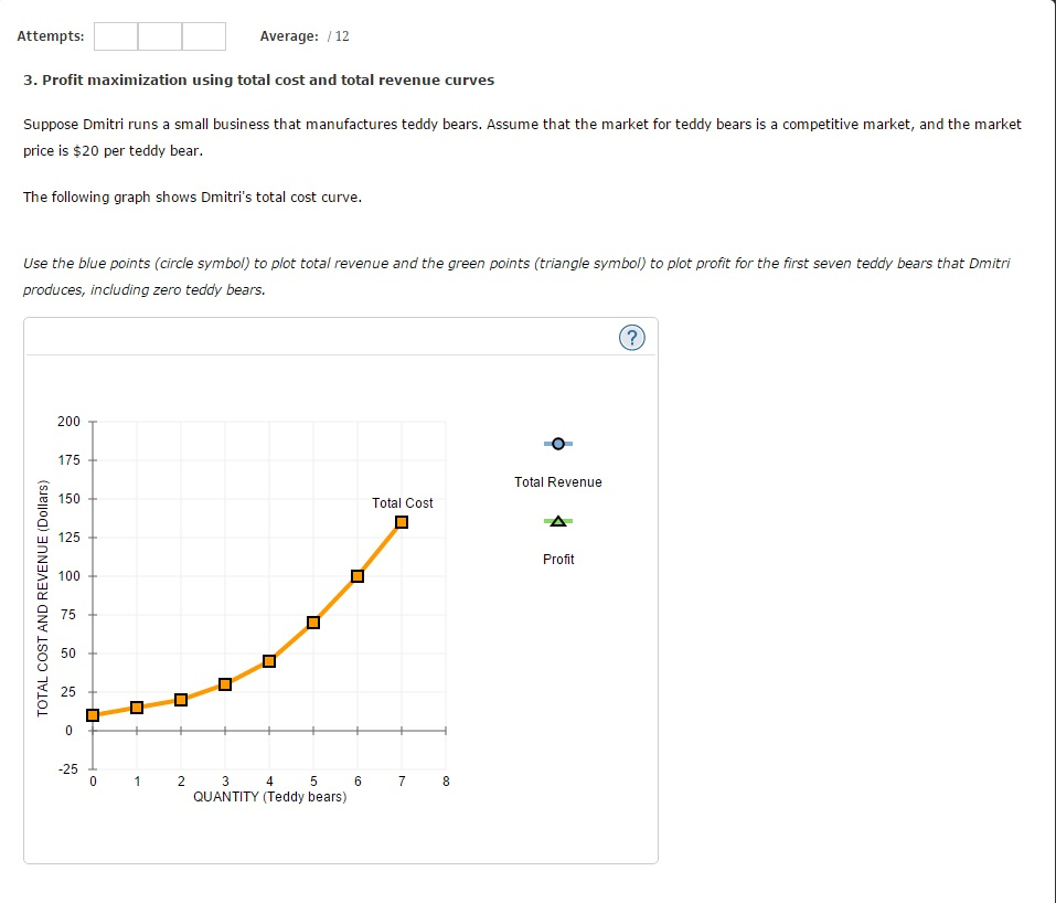 Solved Attempts: Average: /12 3. Profit maximization using | Chegg.com