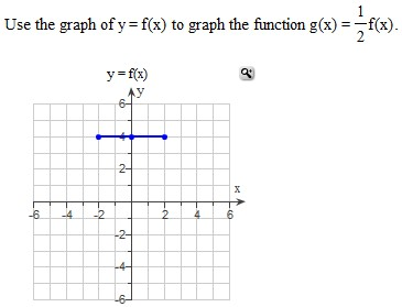 Solved Use the graph of y=f(x) to graph the function | Chegg.com