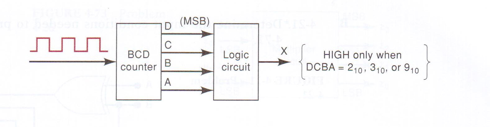Solved Figure 4-68 shows a BCD counter that produces a | Chegg.com Solved Figure 4-68 shows a BCD counter that produces a | Chegg.com