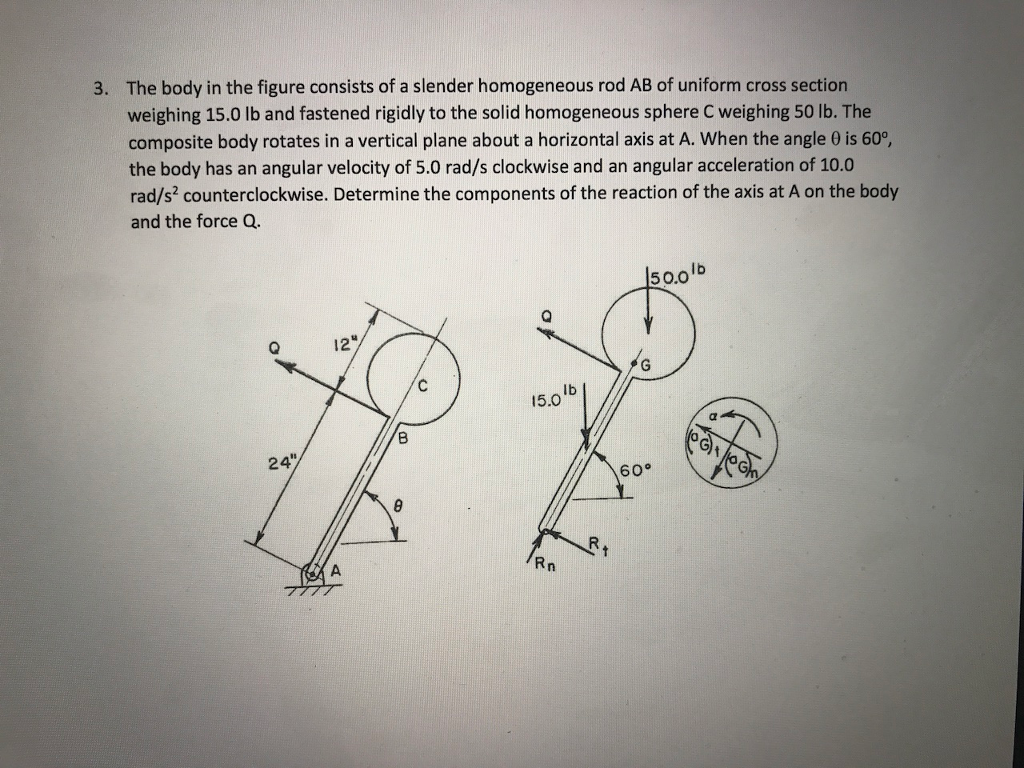 Solved The body in the figure consists of a slender | Chegg.com