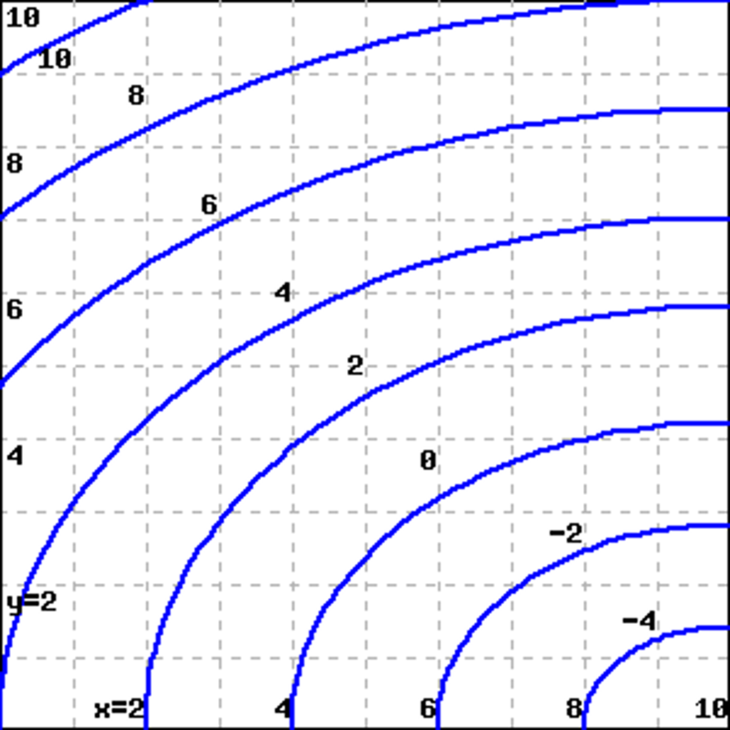 Solved 10 10_-- 8 8 6 4 6 2 2 2 -4 18 | Chegg.com