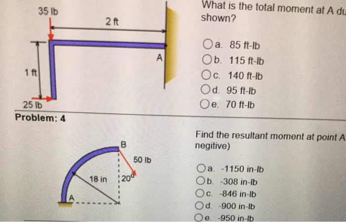 Solved What is the total moment at A due to both loads | Chegg.com