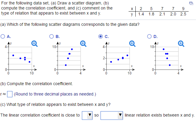 Solved For the following data set, (a) Draw a scatter | Chegg.com