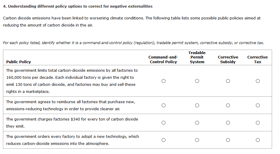 Solved 4. Understanding different policy options to correct | Chegg.com