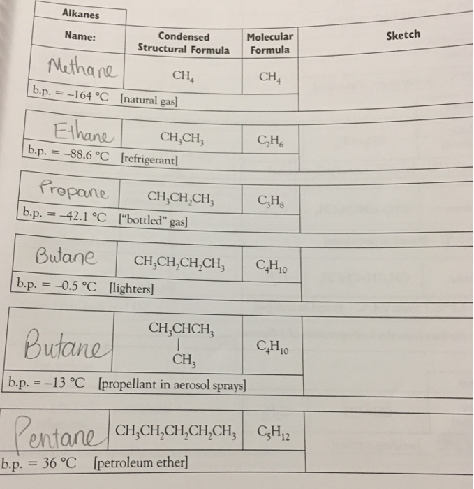 Solved Alkanes Name: Condensed Molecular Structural Formula | Chegg.com