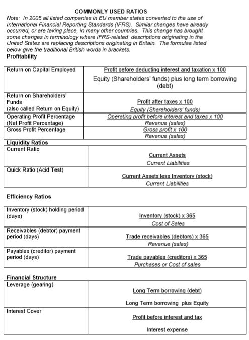 Solved Ratio analysis Prepare a table of ratios for the | Chegg.com