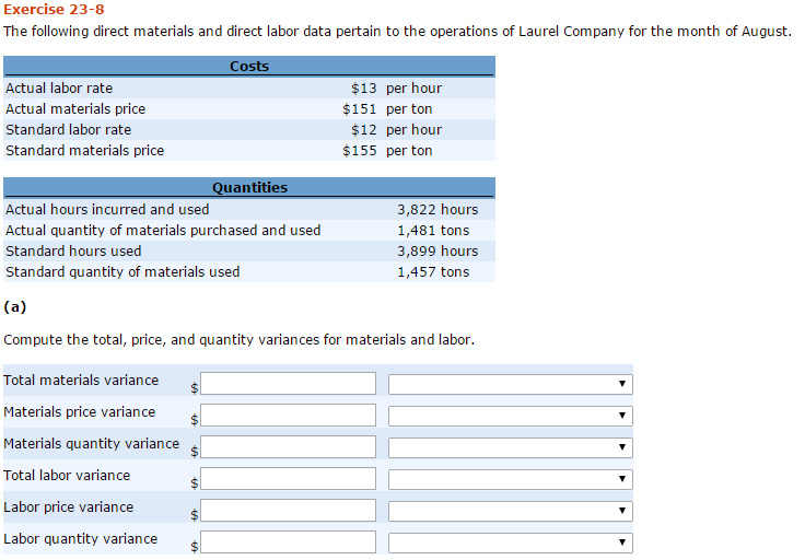 Solved The following direct materials and direct labor data | Chegg.com
