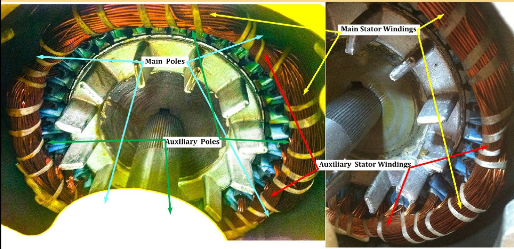 Solved How many main stator poles are there? How many | Chegg.com