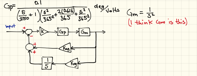 Solved This Problem Is From The Stochastic Models Estimation