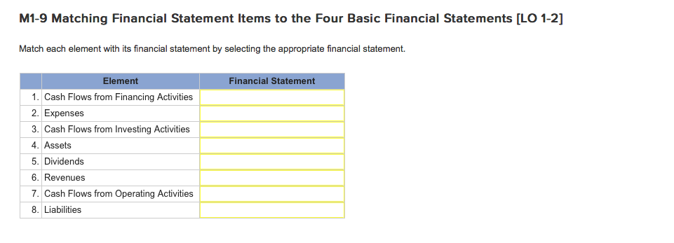 Solved Match each element with its financial statement by | Chegg.com