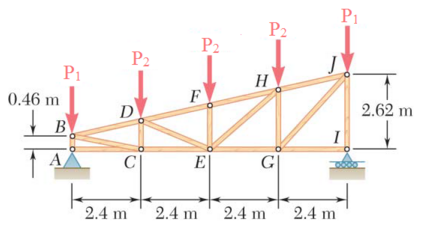 Solved A monoslope roof truss is loaded as shown. determine | Chegg.com