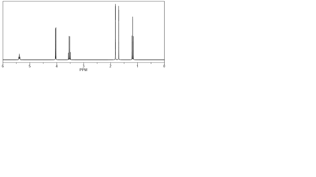 Solved: For The Following NMR Spectra, Assign The Correct ... | Chegg.com