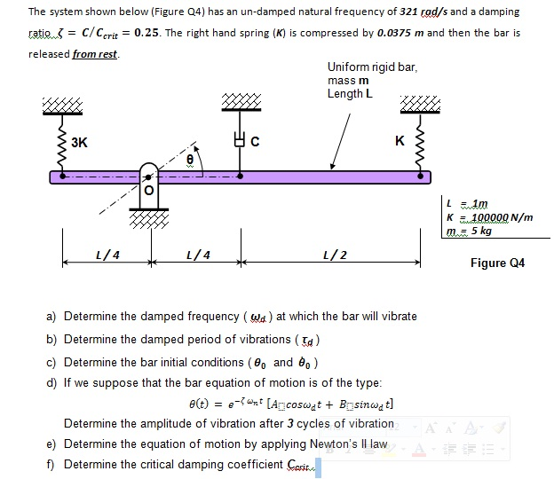 Solved The system shown below (Figure Q4) has an un-damped | Chegg.com