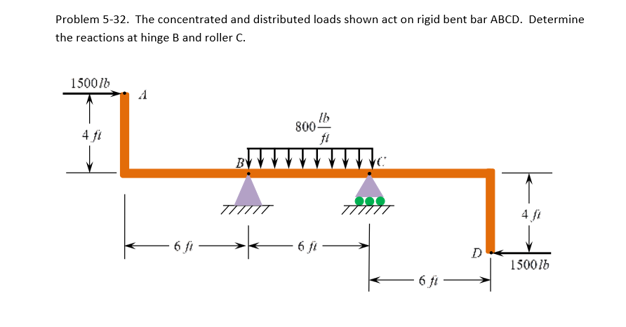 Solved The concentrated and distributed loads shown act on | Chegg.com