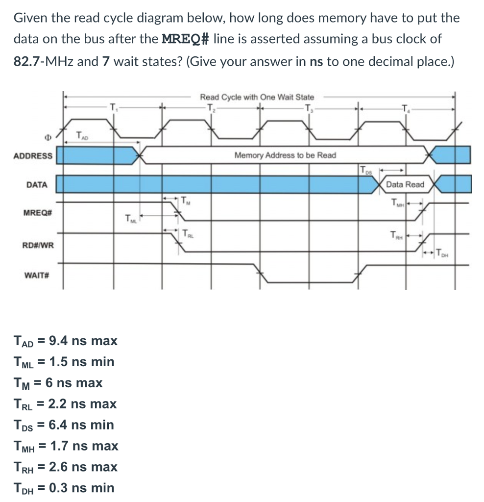 Given the read cycle diagram below, how long does | Chegg.com